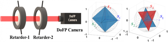 Détecteurs polarimétriques pixellisés | Institut d'optique